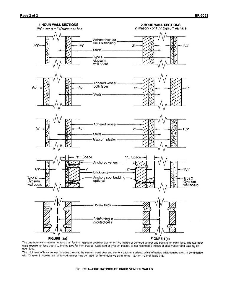 Fire rating of brick veneer wall systems - SFPE Discussions